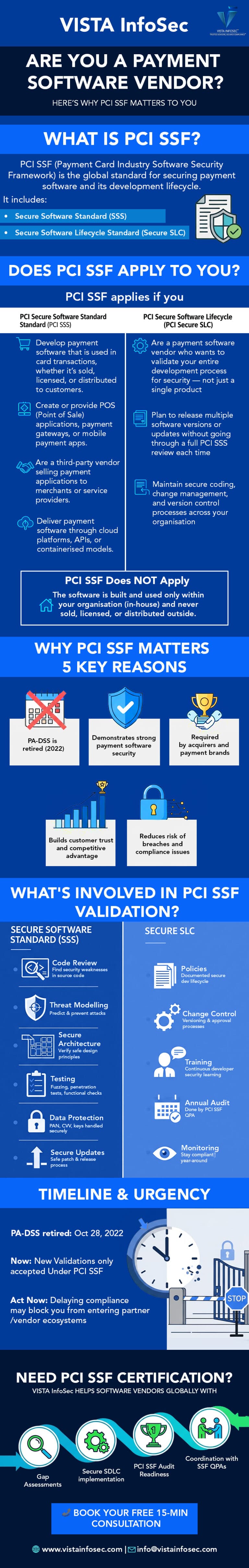 PCI SSF Compliance Infographic – A Simple Guide for Software Vendors